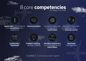 Pilot core competencies to become an airline pilot